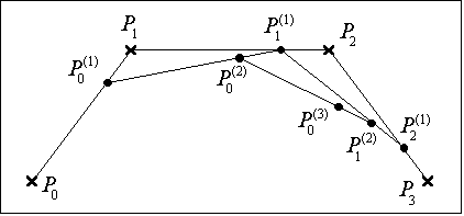 CAD/CAM – BÉZIER-KURVEN – Walter Schupeck
